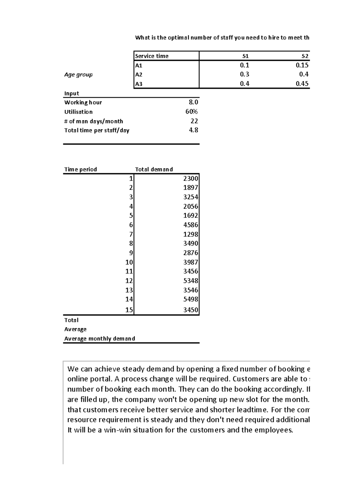 SU5 - Completed Manpower Plan - Excel Version for Optimal Staffing ...