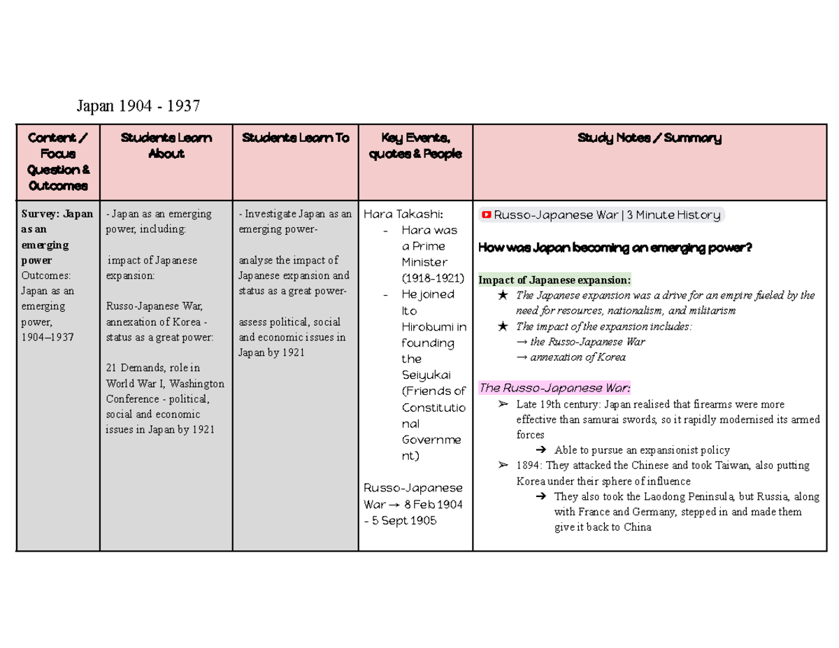 Modern History Year 12 HSC Study Notes: Japan's Rise as an Emerging ...