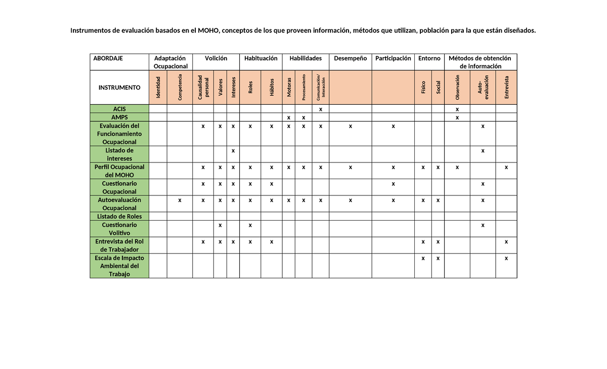 Instrumentos de evaluaci Ã³n basados en el MOHO - Instrumentos de ...