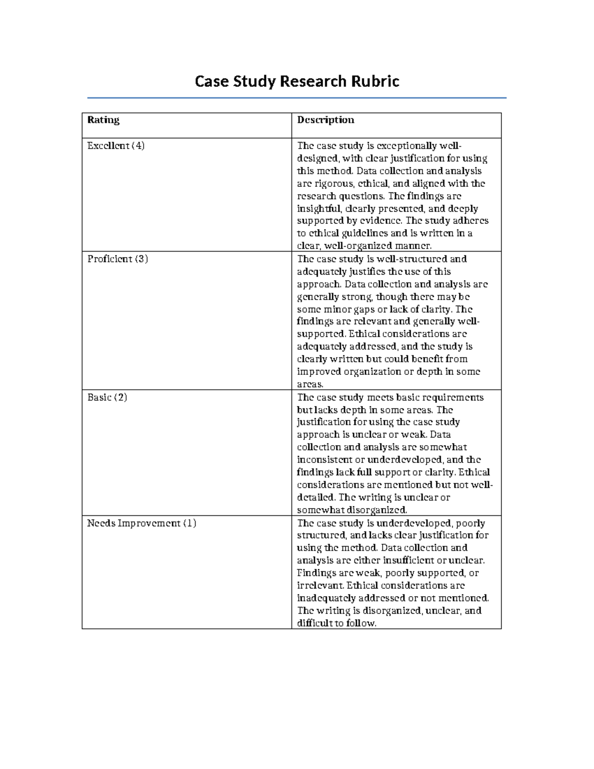 Holistic Case Study Research Rubric Evaluation Guide - Studocu