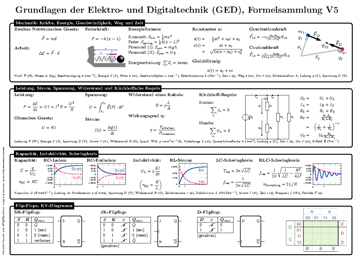 GED Formelsammlung: Elektro- und Digitaltechnik Cheat Sheet V5 - Studocu