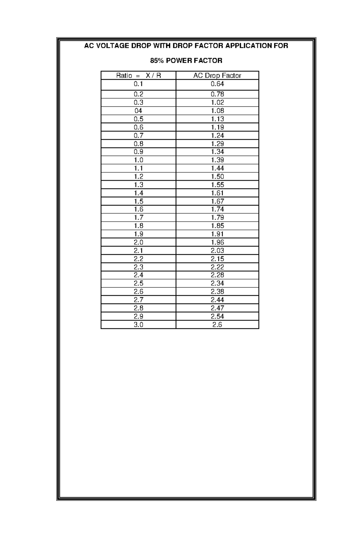 AC Voltage Drop & Drop Factor Application for Power Factor Analysis ...
