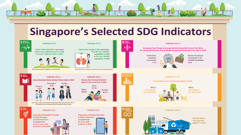 Singapore's Selected SDG Indicators Analysis (2018-2019) - Studocu