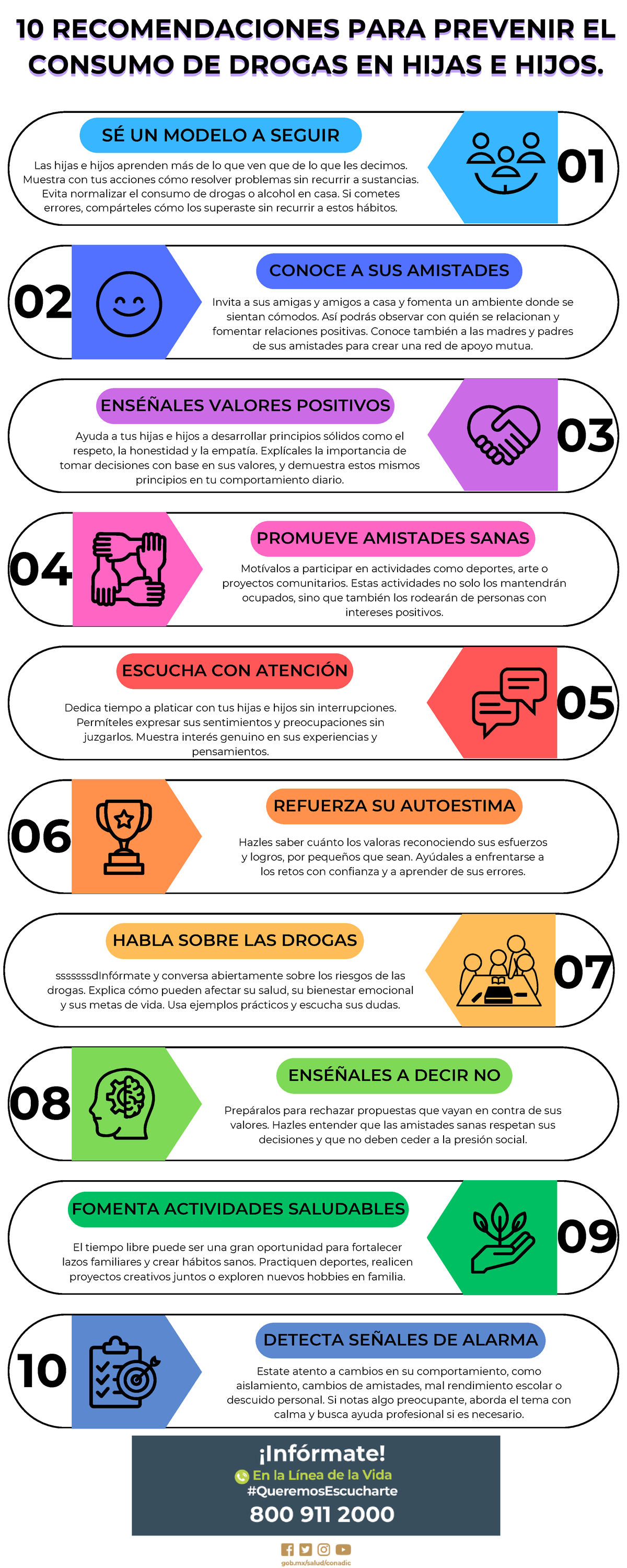 10 recomendaciones para prevenir el consumo de drogas en hijosas 2 - FOMENTA ACTIVIDADES ...