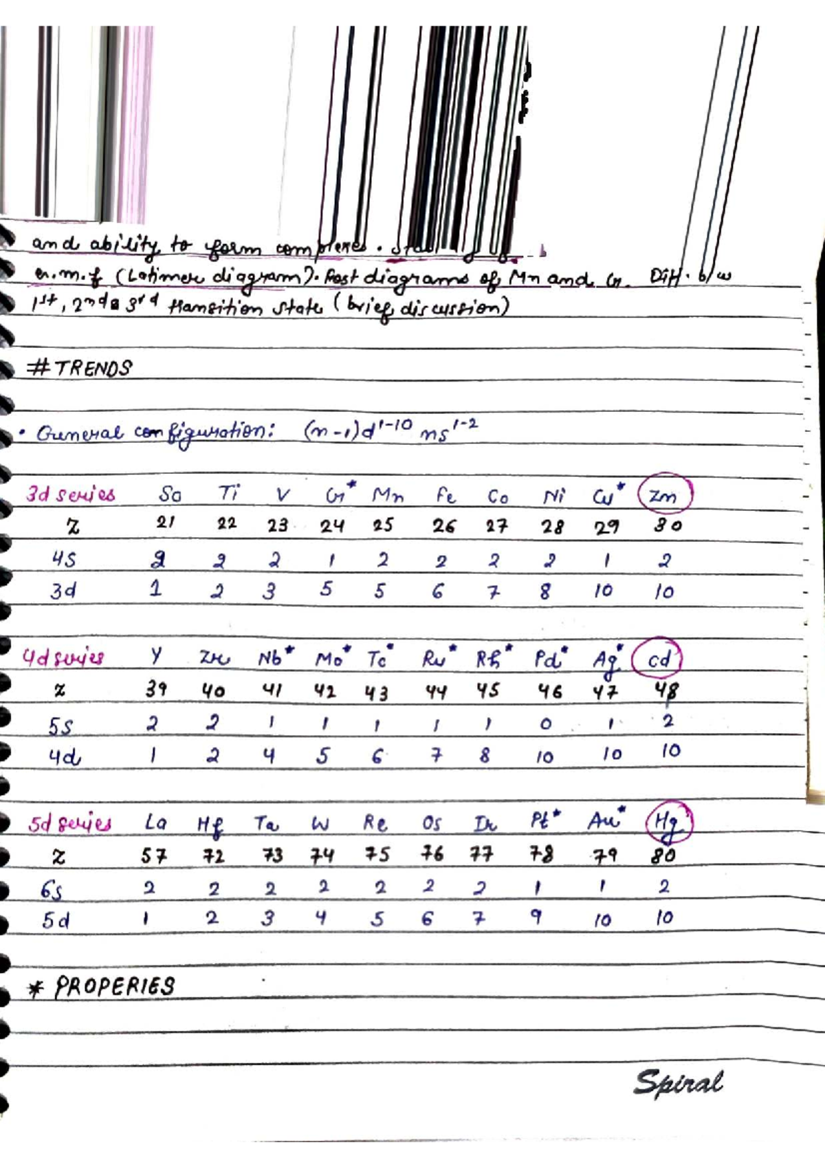 Inorganic chemistry practical file: Latimer and Frost diagrams analysis ...
