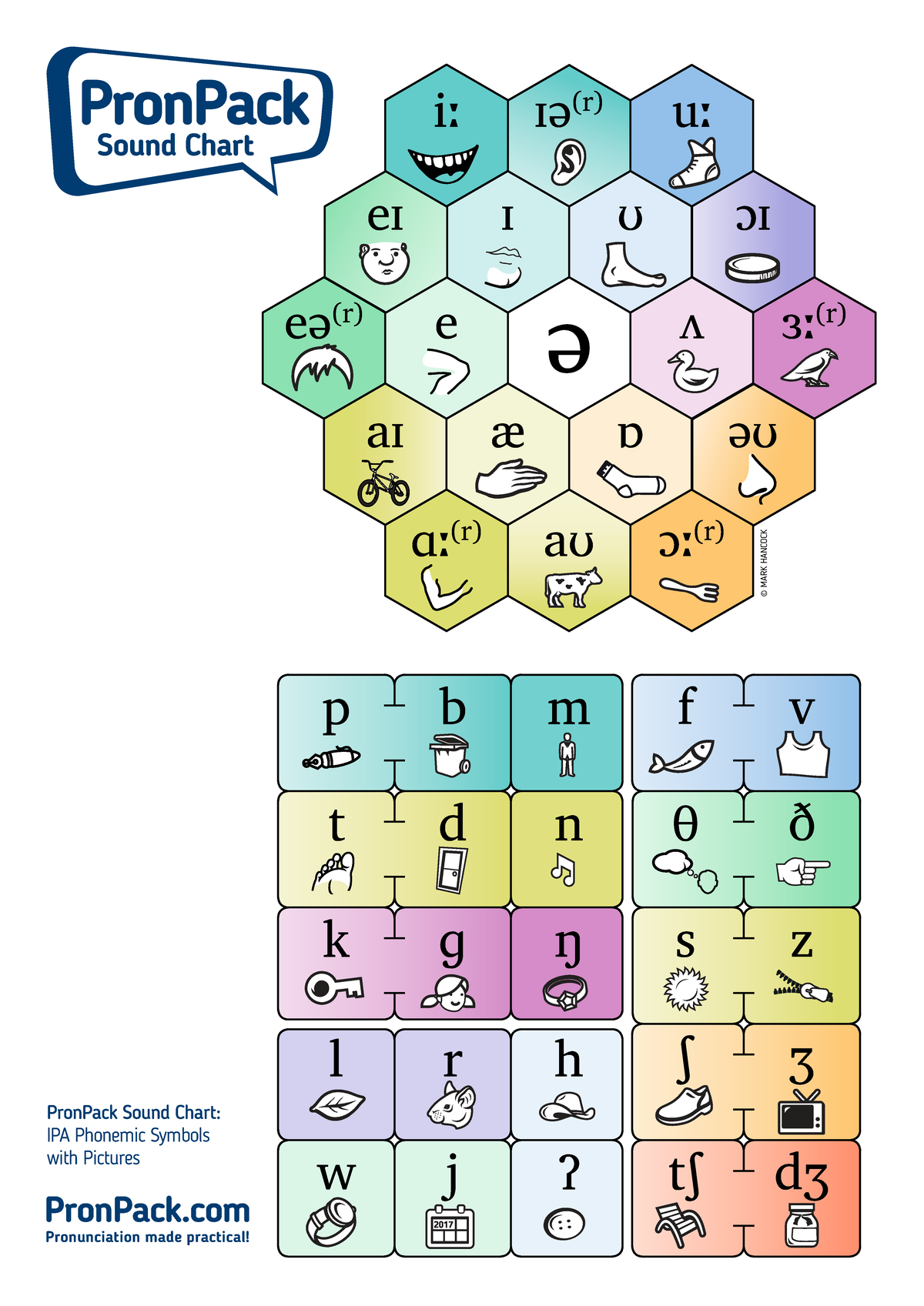 Pron Pack-Sound-Chart-4 A3-poster - ENGL 2270 - Sound Chart PronPack ...