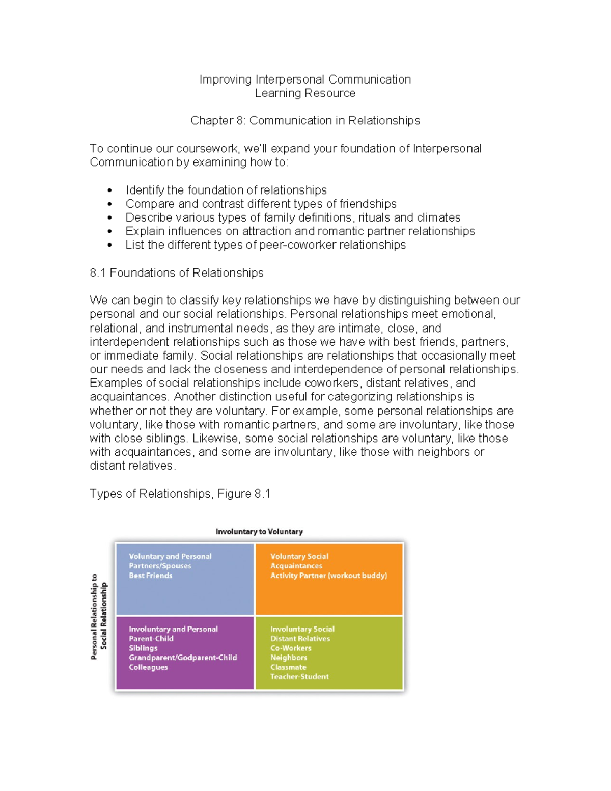 Interpersonal Relationships and Dynamics in Communication 101 ...