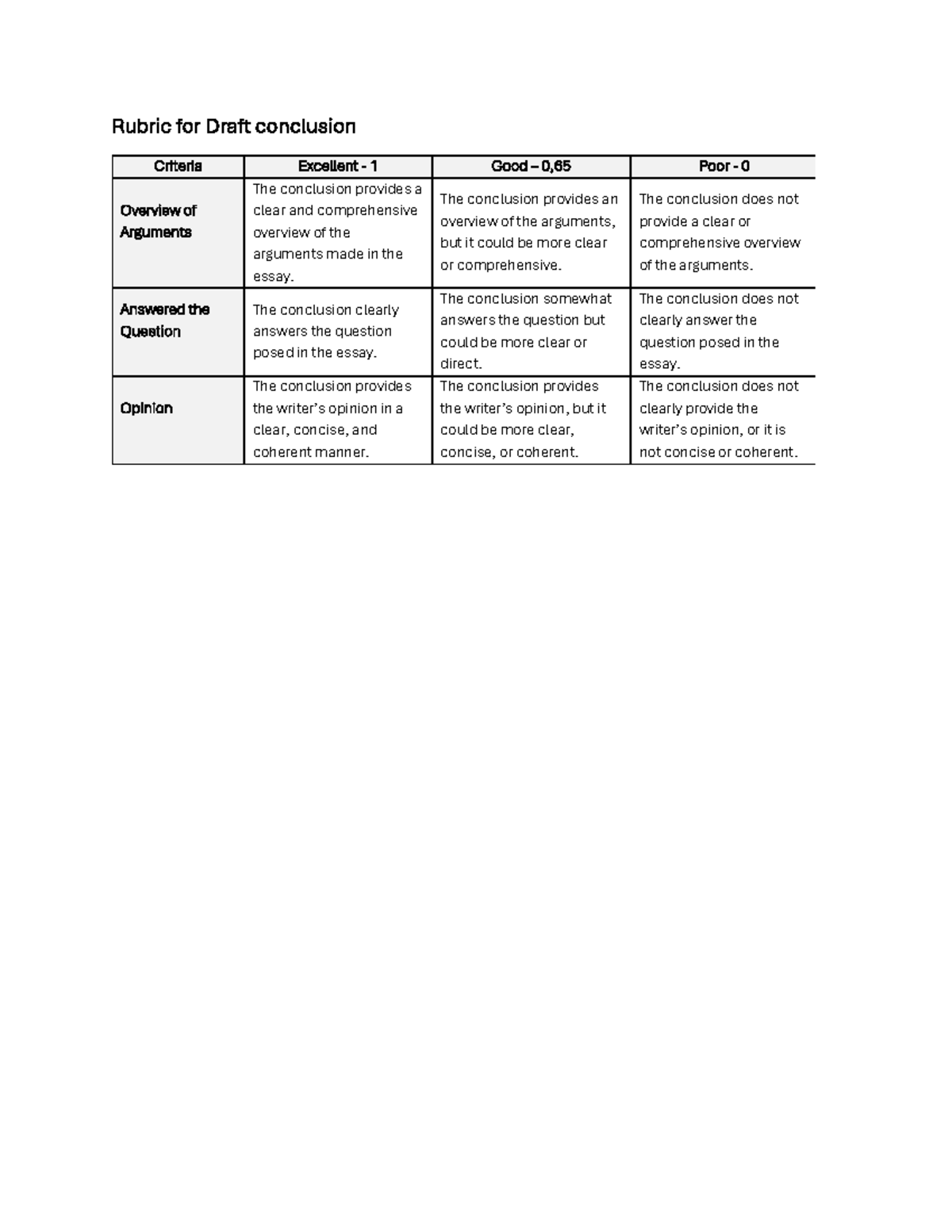 Rubric for Draft Conclusion: Criteria & Overview of Arguments - Studocu