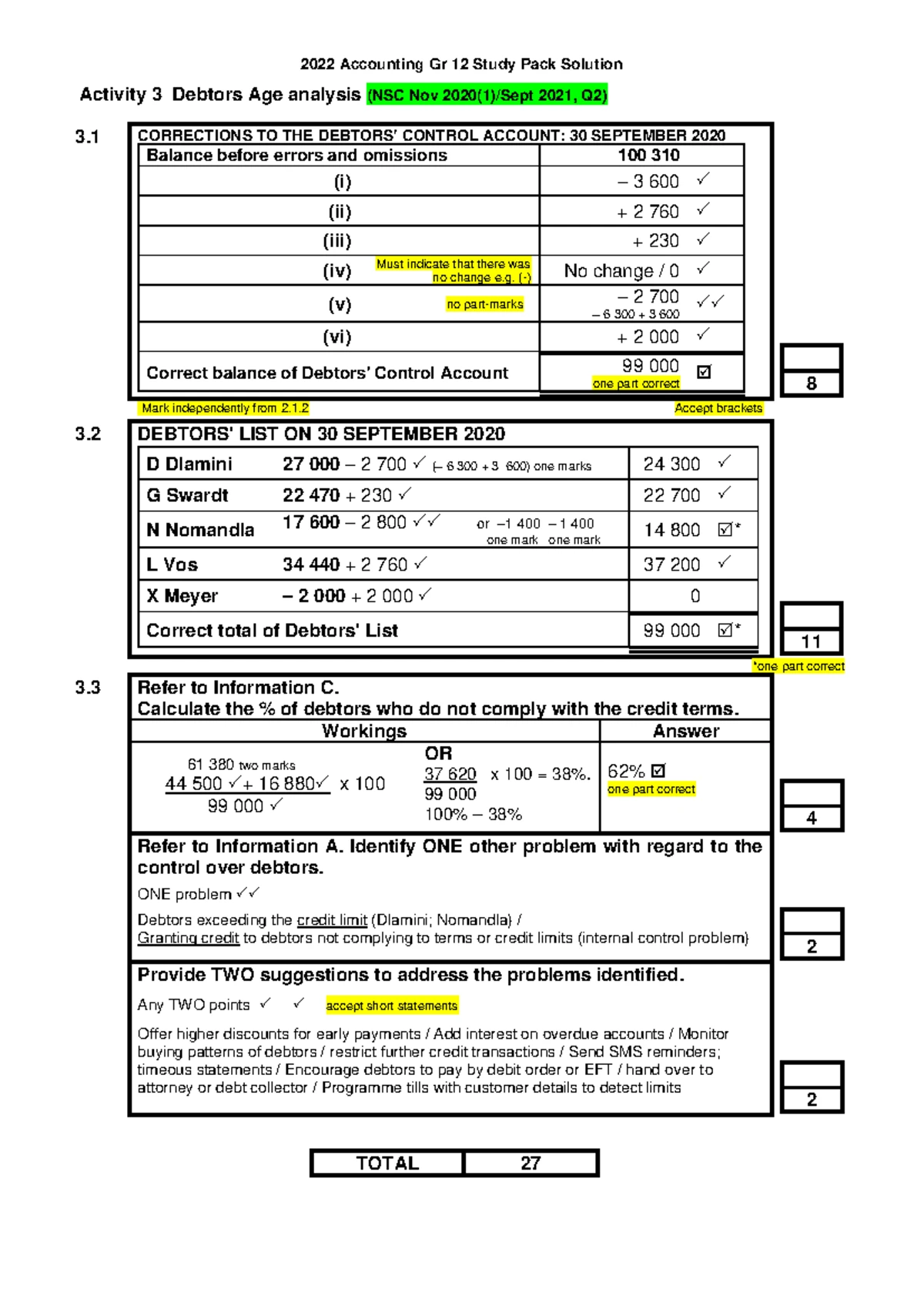 Activity 2 (Q1 SC 2021) Creditors recon ENG - 2022 Accounting Gr 12 ...