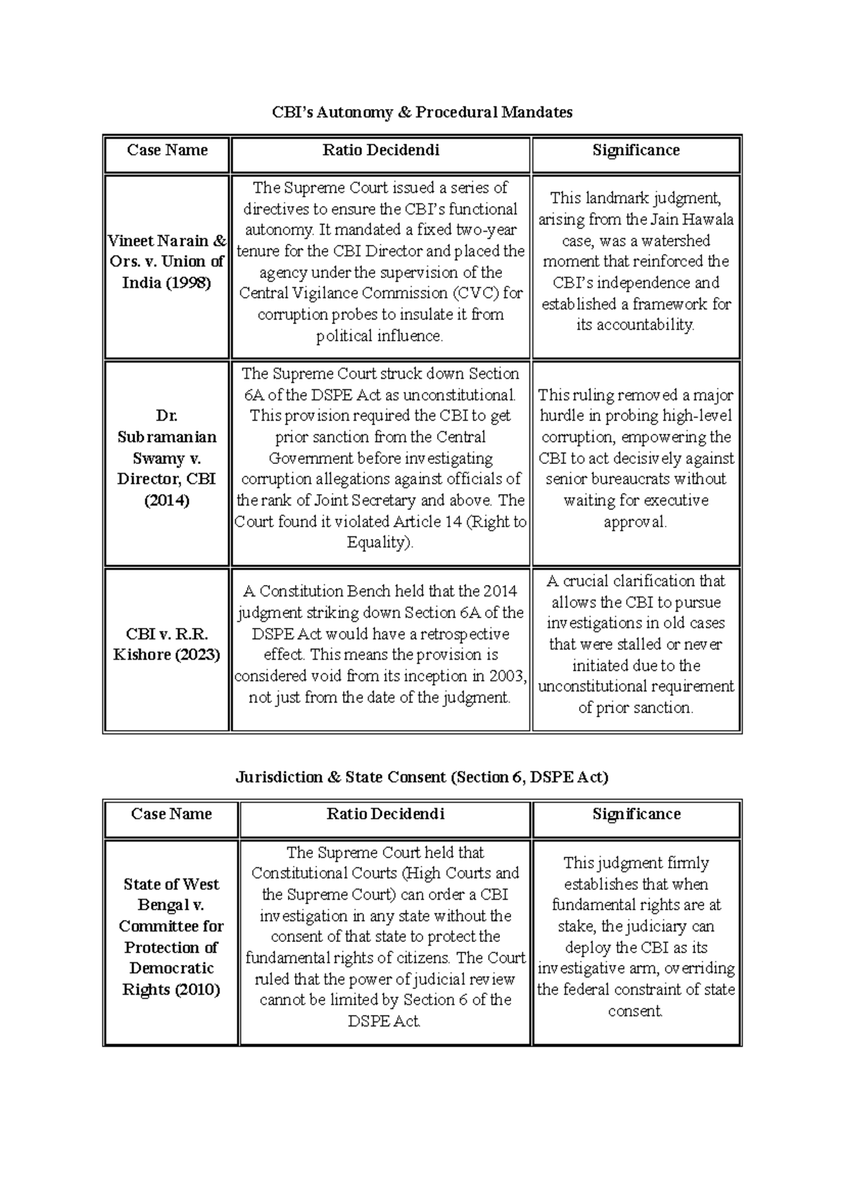 UNIT 4 SEO Caselaws - Landmark Judgments and Their Significance - Studocu