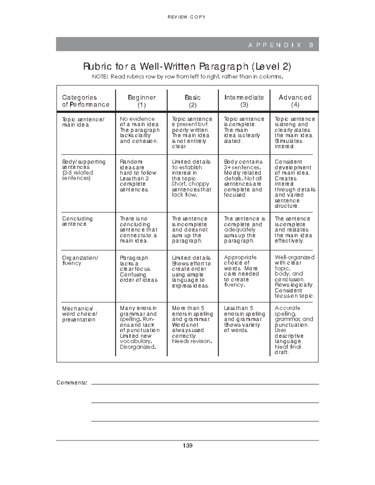 Circle of Learning Rubric: Well-Written Paragraphs Guide - Studocu