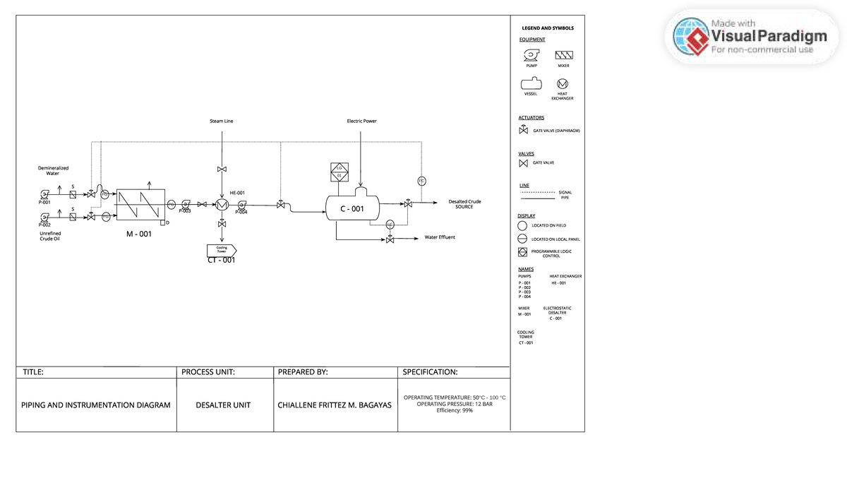 Desalter Unit P&ID (Process Unit: Desalter) - Studocu