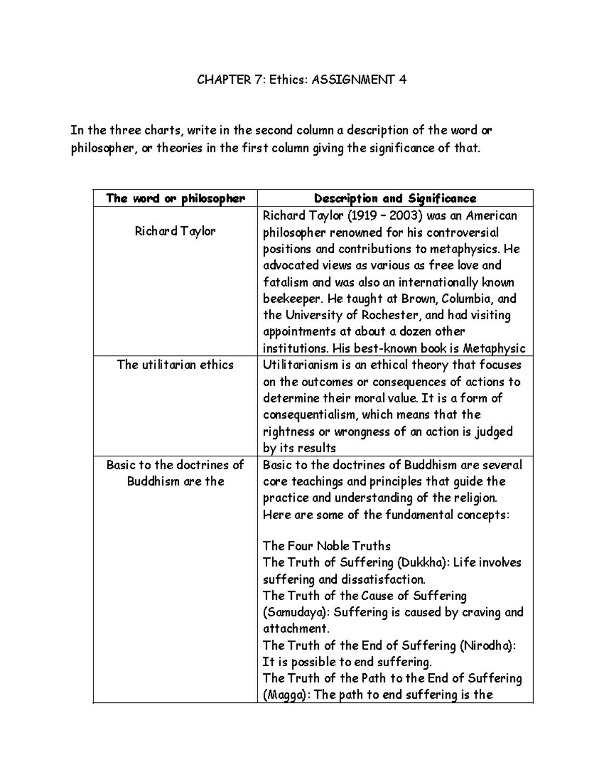 CHAPTER 7: Ethics - Assignment 4 Overview and Key Concepts - Studocu