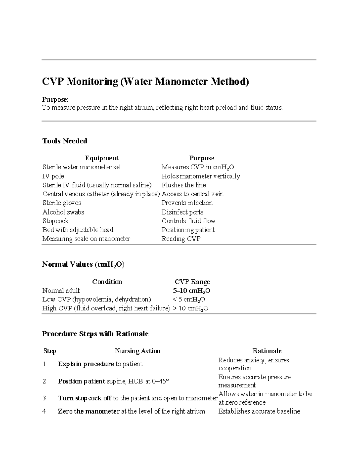 CVP Monitoring (Water Manometer Method) - Central Venous Pressure - Studocu