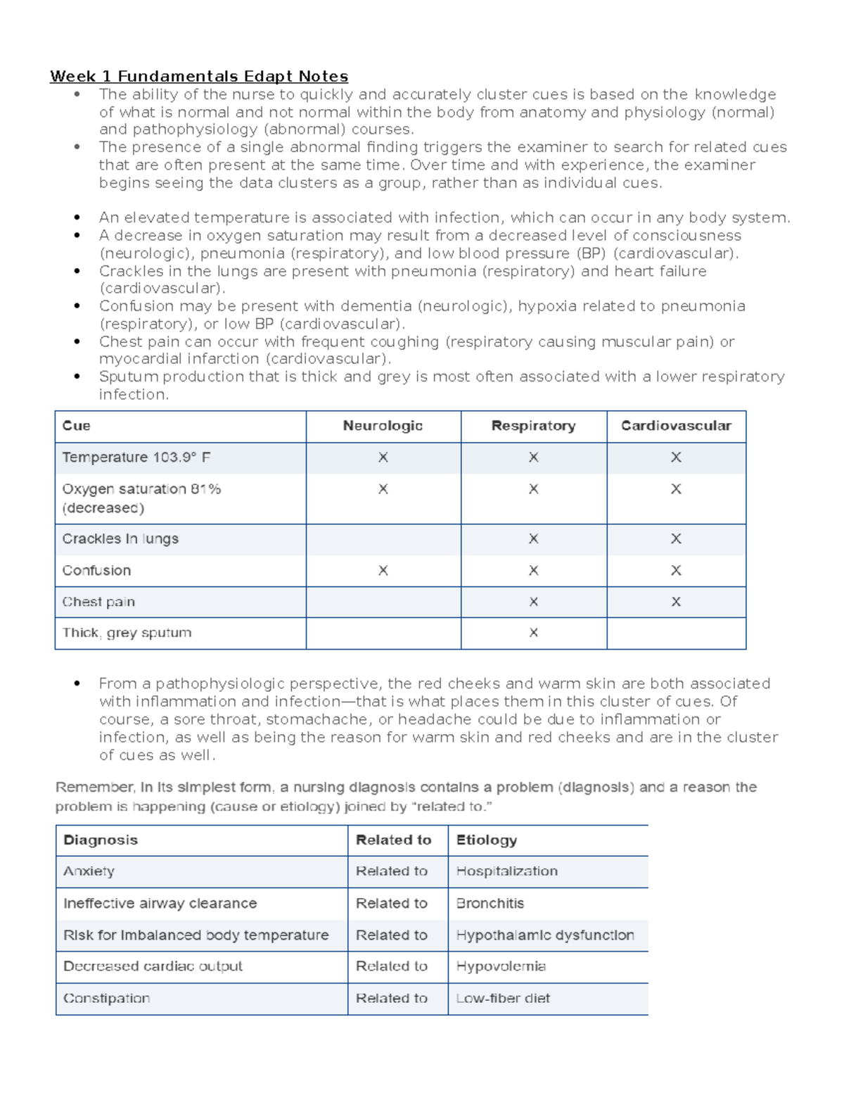 Week 1 Nursing Fundamentals Edapt Notes and Key Concepts - Studocu