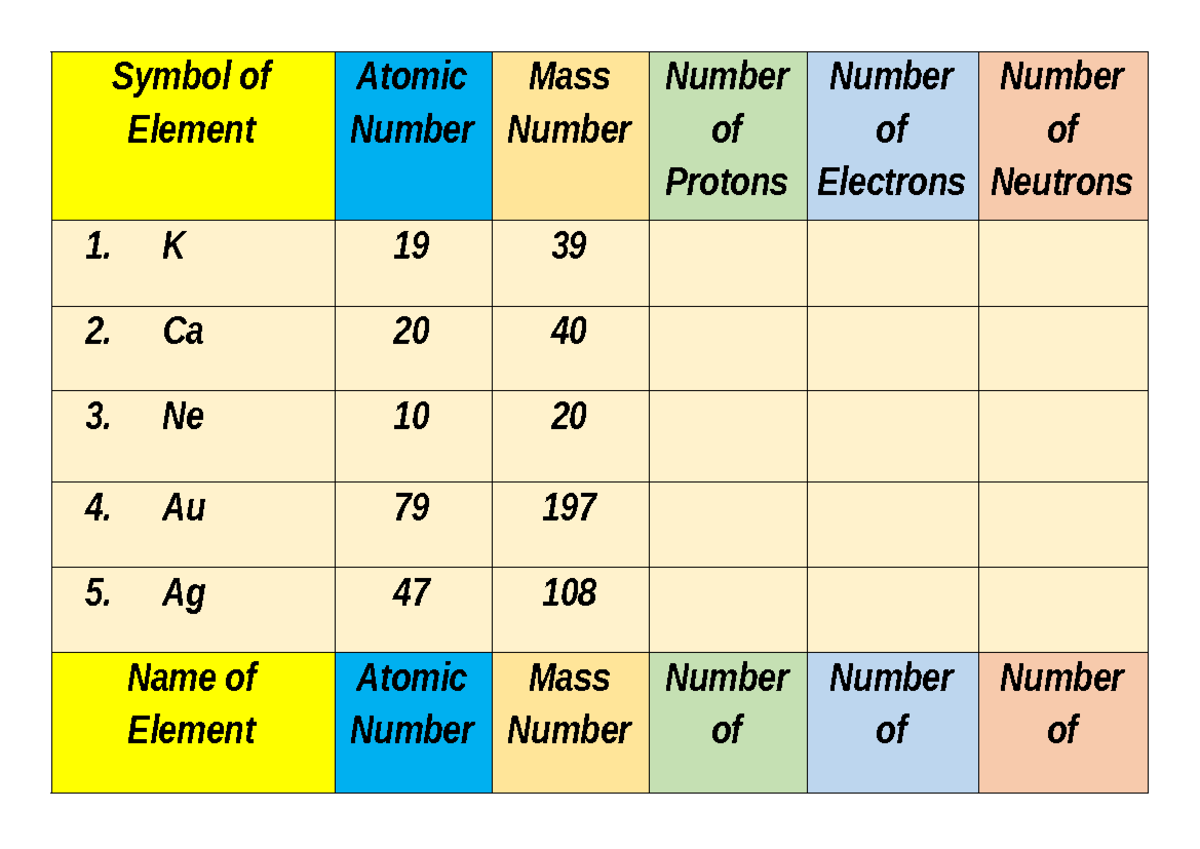 Activities - Symbol of Element Atomic Number Mass Number Number of ...