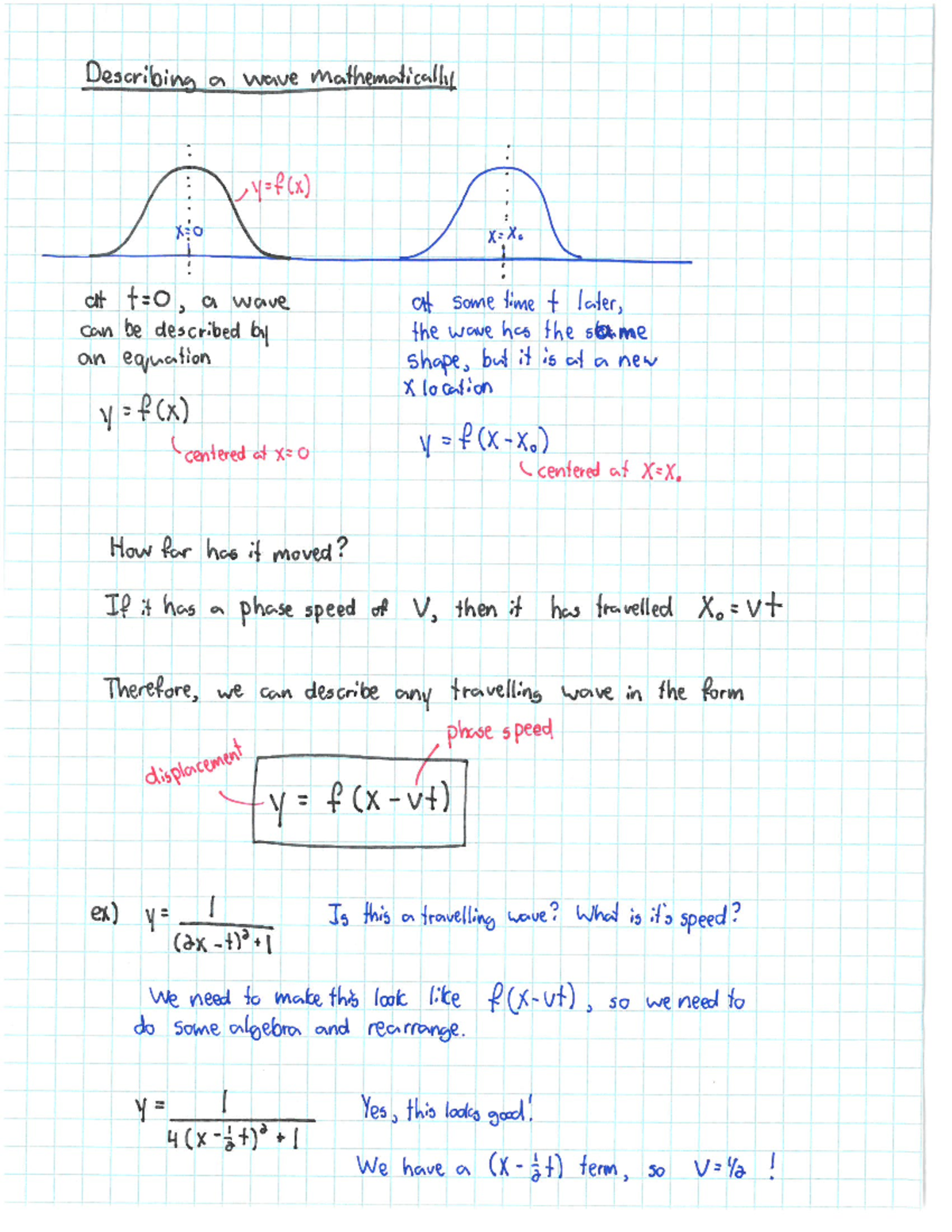 02 - Mathematics of Waves: Understanding Wave Equations and Phase Speed ...