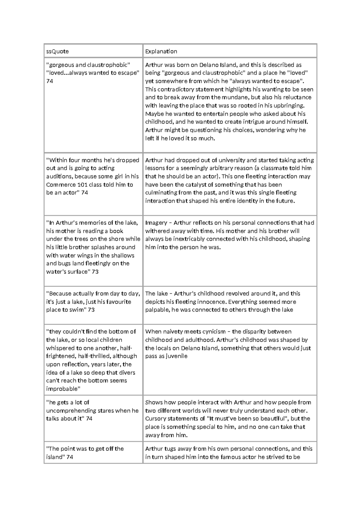 ENG 101 Quote Bank: Arthur's Journey from Delano Island to Stardom ...