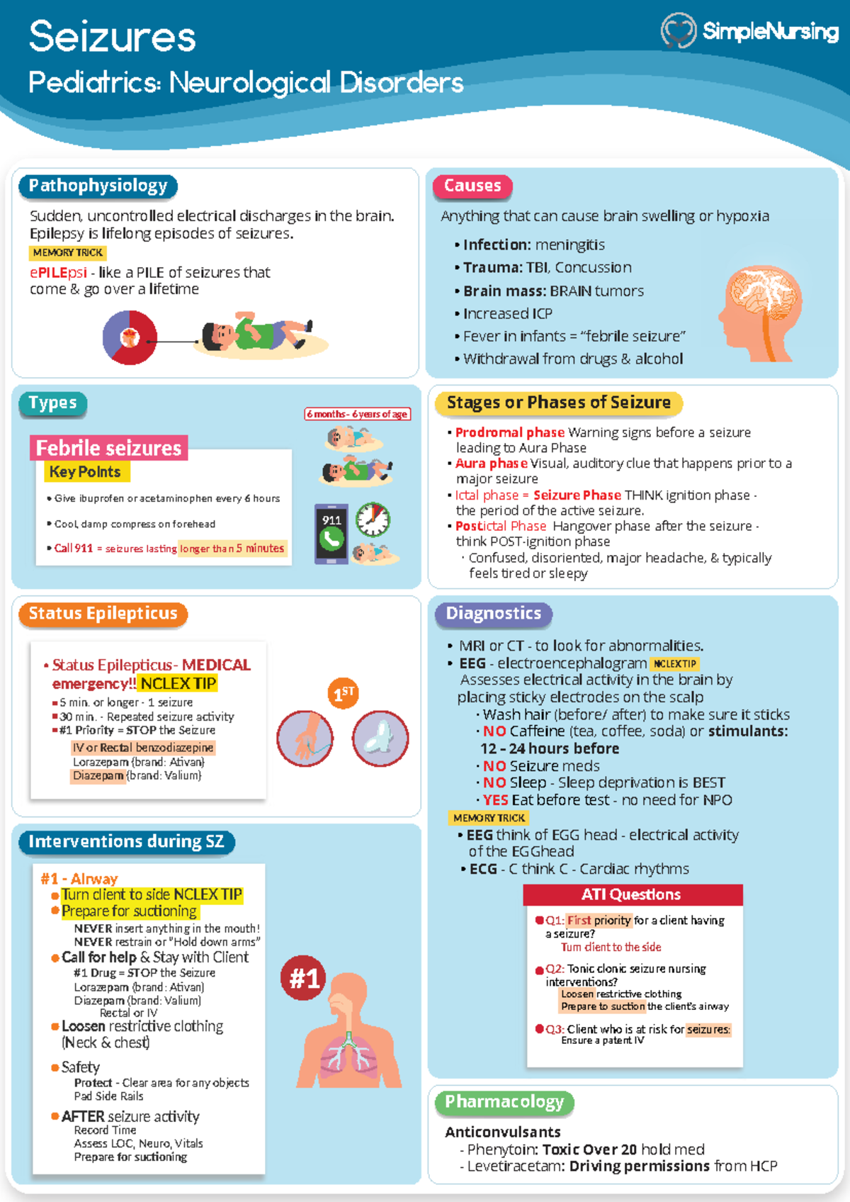 5. Seizures in Pediatrics: Pathophysiology & Nursing Interventions ...