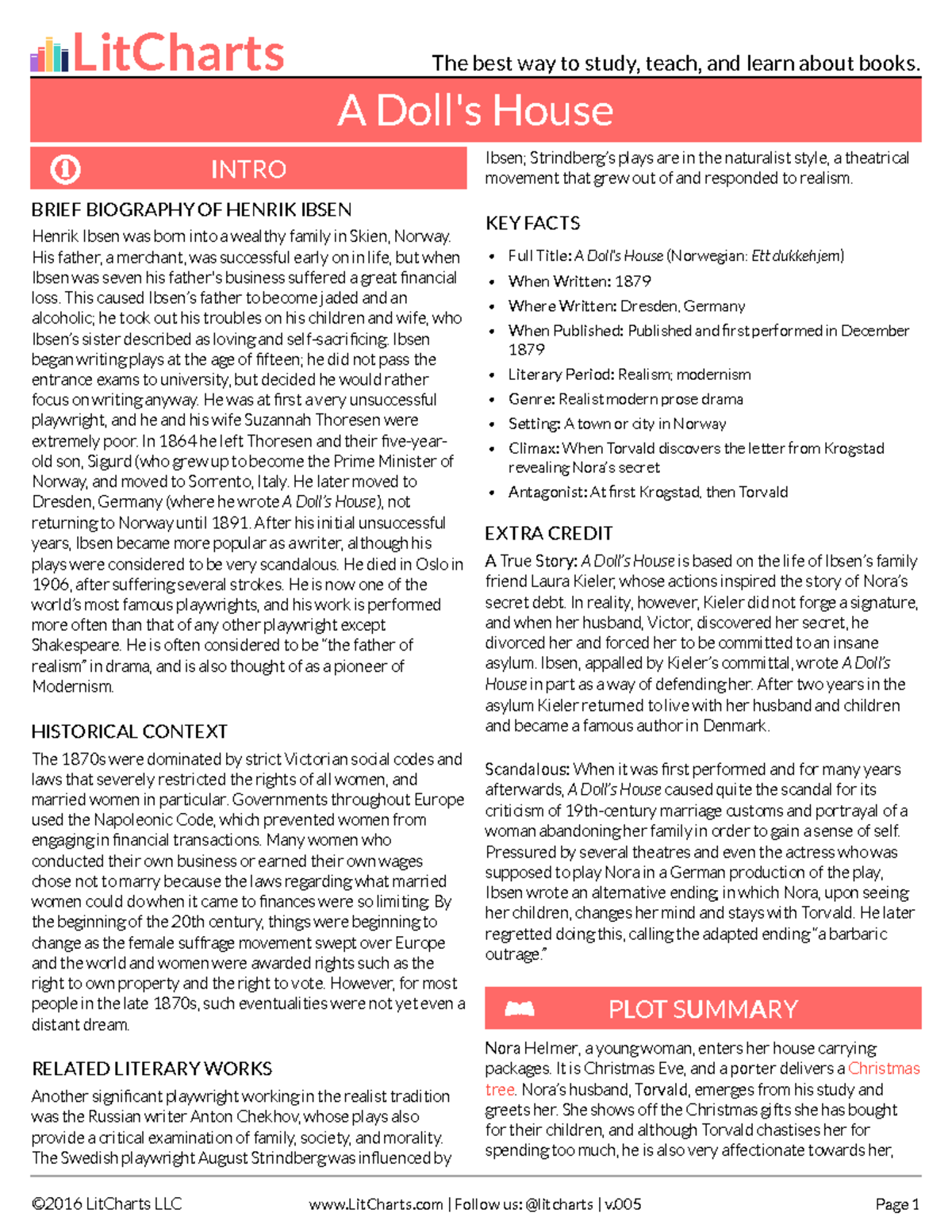 A Doll's House (ENG 201) - Comprehensive Literary Analysis Guide - Studocu