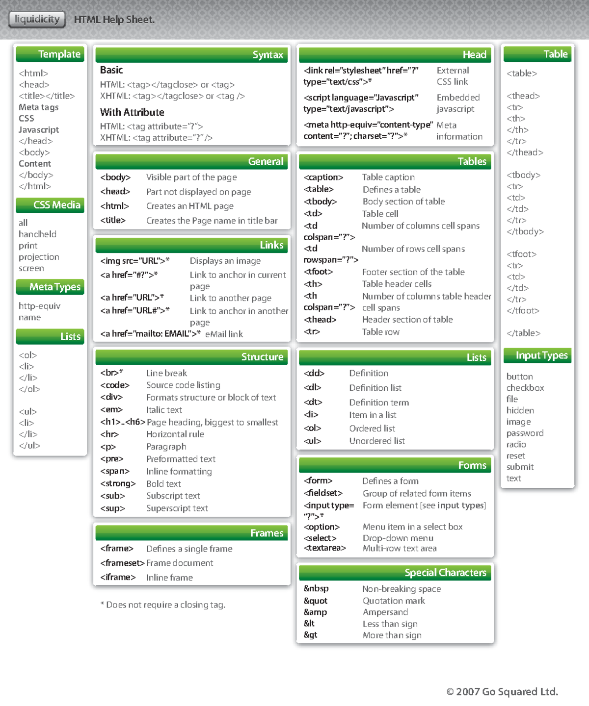 HTML Help Sheet - Basic Syntax With Attribute HTML: or - Studocu
