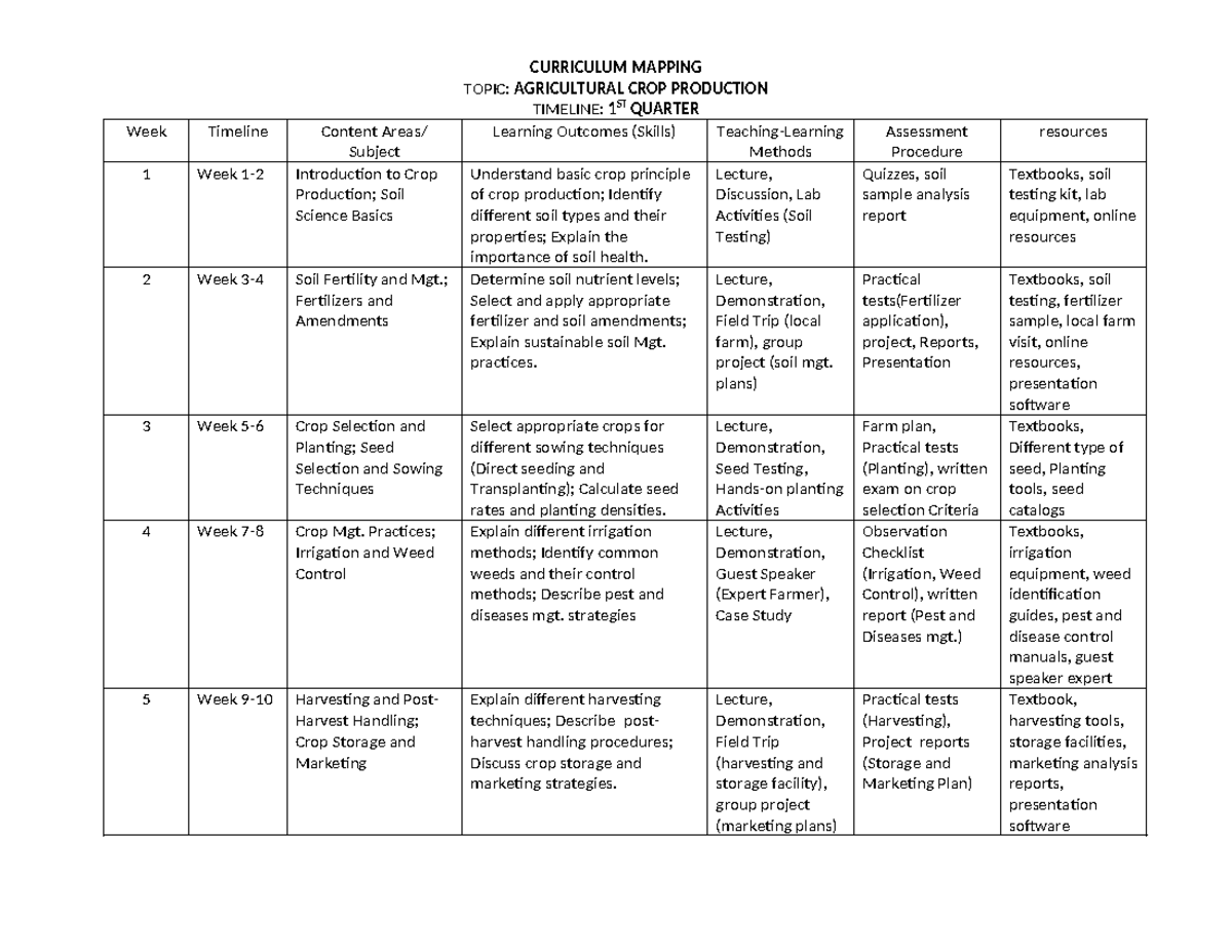 AGRICULTURAL CROP PRODUCTION CURRICULUM MAPPING: 1ST QUARTER - Studocu