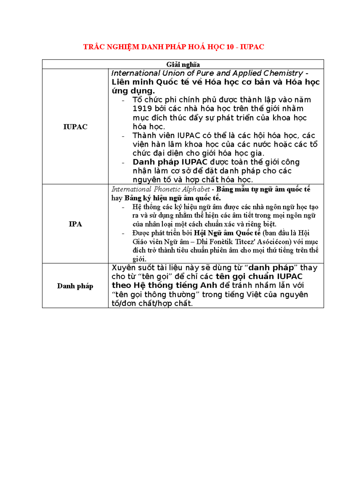 Bộ 250 Câu Hỏi Trắc Nghiệm Danh Pháp Hóa Học IUPAC 10 - Studocu