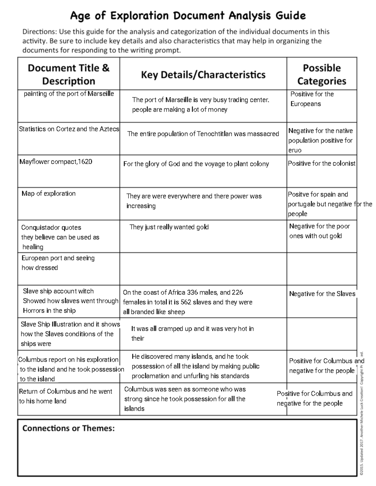 Kami Export - Renato Marte-Tejada - AOE DBQ answer sheet.jpg - Age of ...