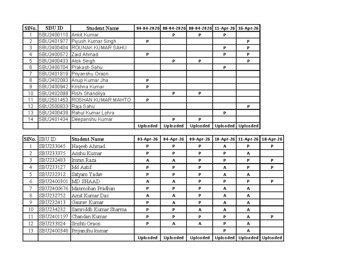 SBU Student Attendance Records - P Semester 2026 - Studocu