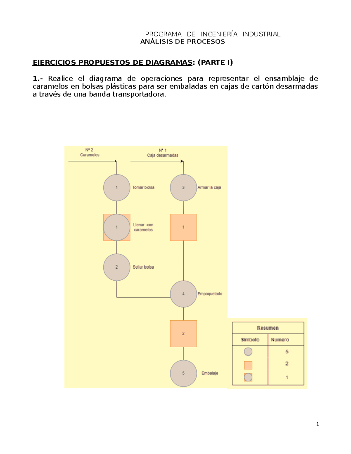 Ejercicios Propuestos de Diagramas - Análisis de Procesos (Parte I ...