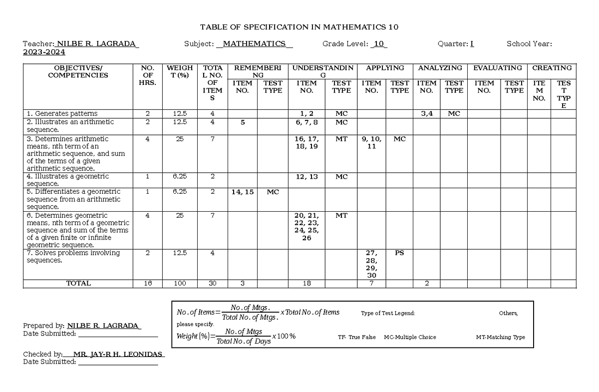 QI TOS FOR Summative Assessments - TABLE OF SPECIFICATION IN ...
