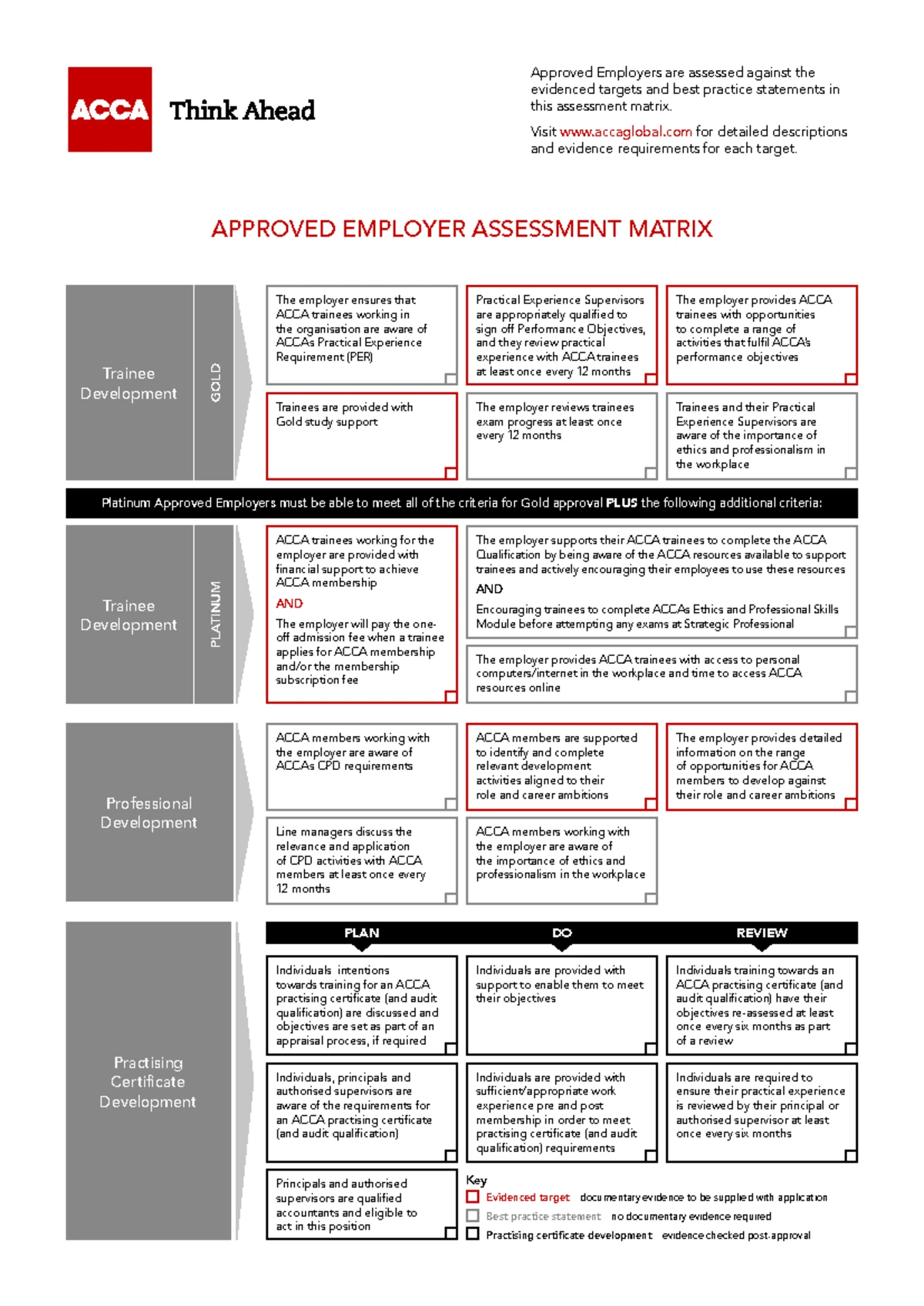 ACCA PER Confirmation Form for Approved Employer Trainees - Studocu