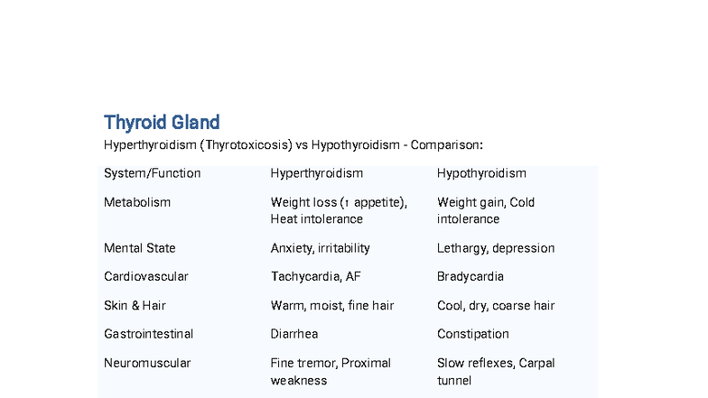 Endocrine System: Hyperthyroidism vs Hypothyroidism Comparison - Studocu