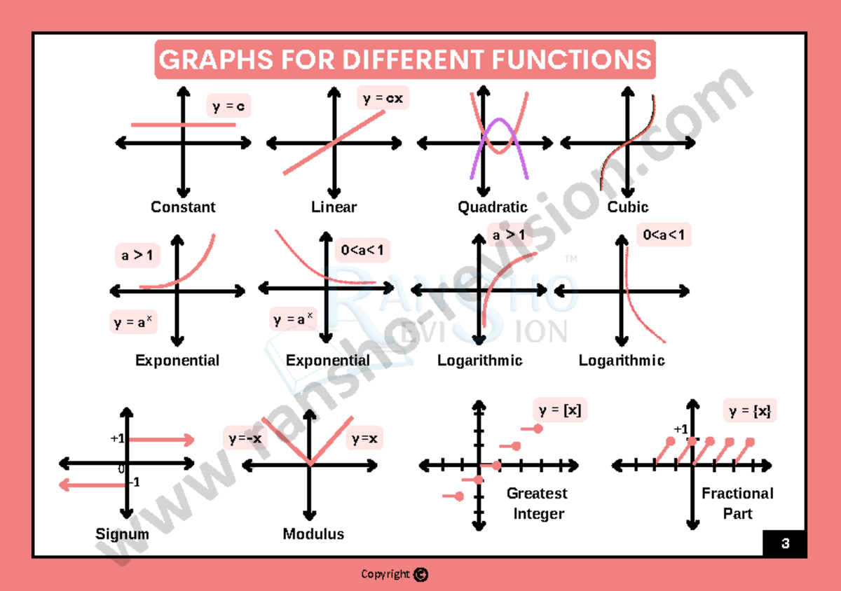 JEE Mathematics Flashcard 1: Functions, Graphs, and Matrix Properties ...