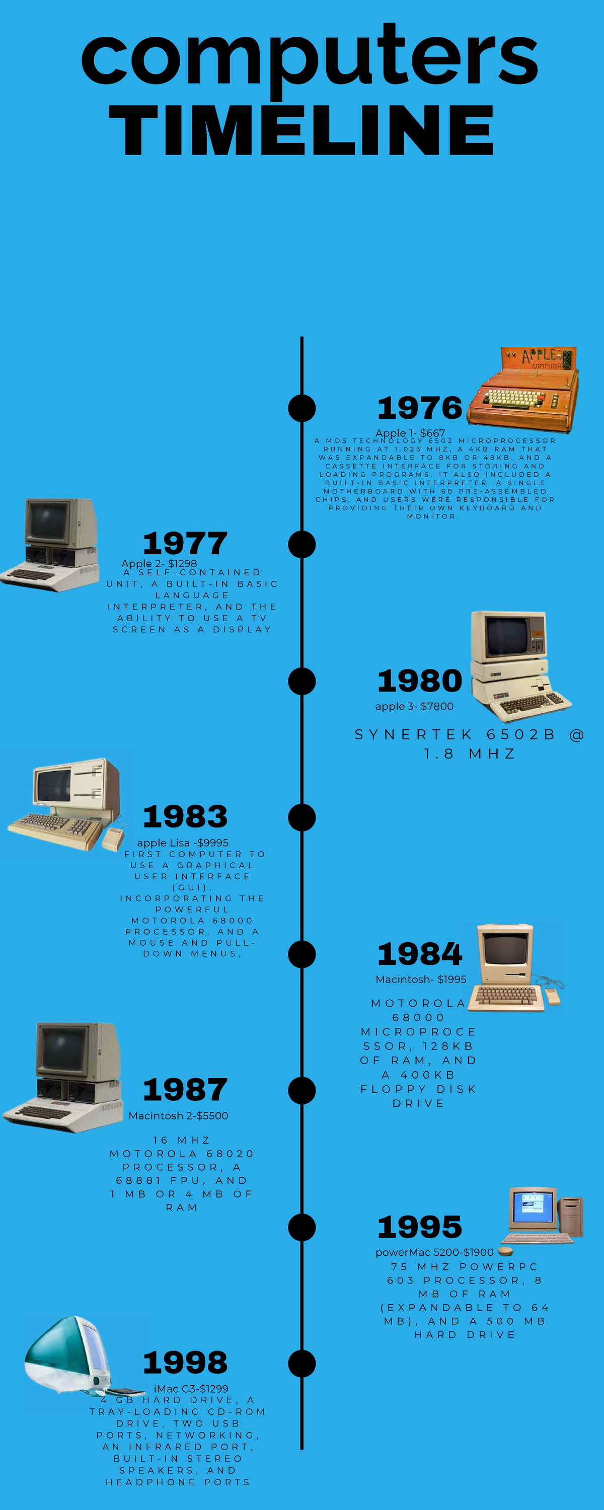 Apple Computer Timeline Infographic Analysis - Studocu