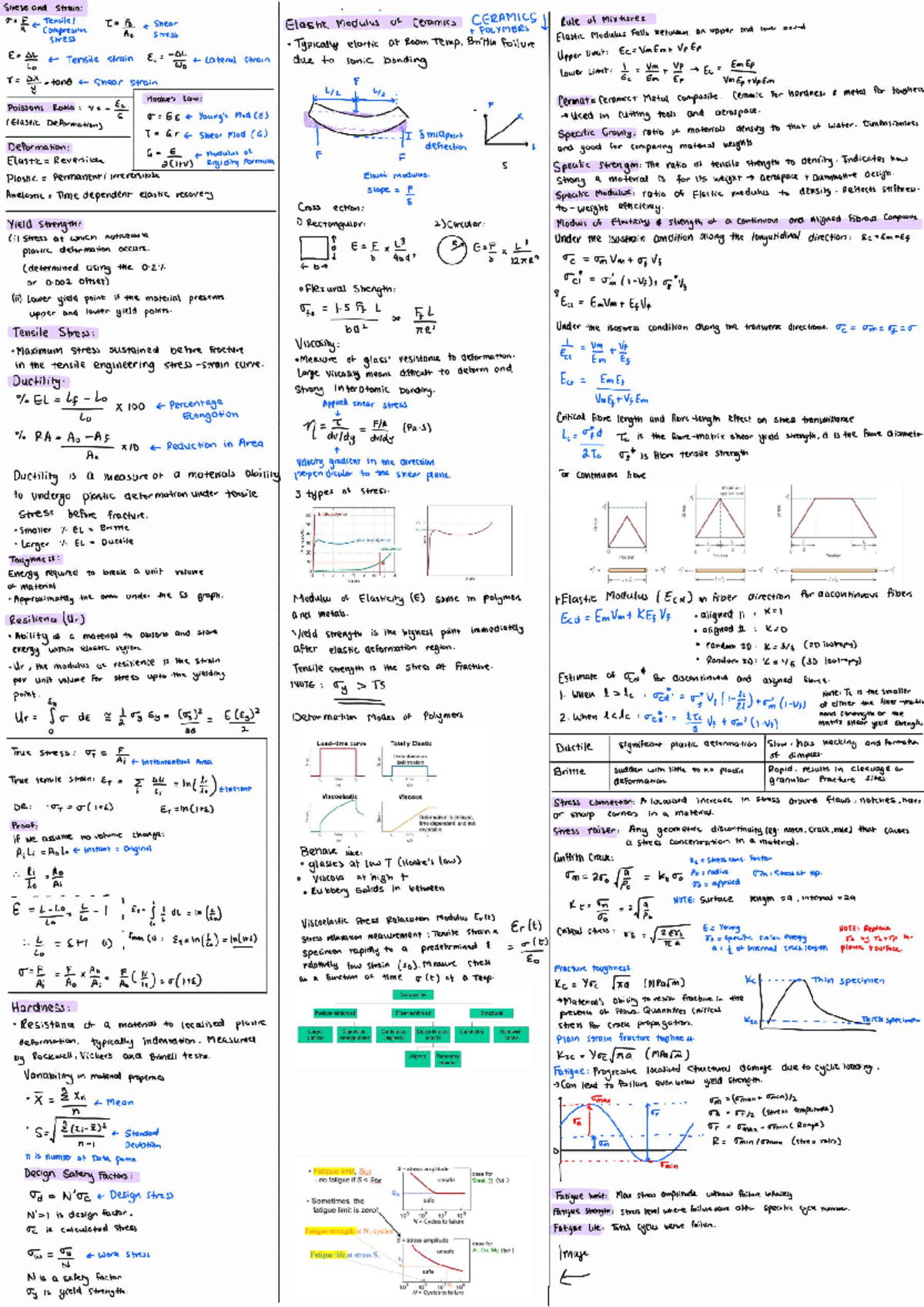 AMME1362 Materials Cheat Sheet: Stress, Strain, and Elastic Modulus ...