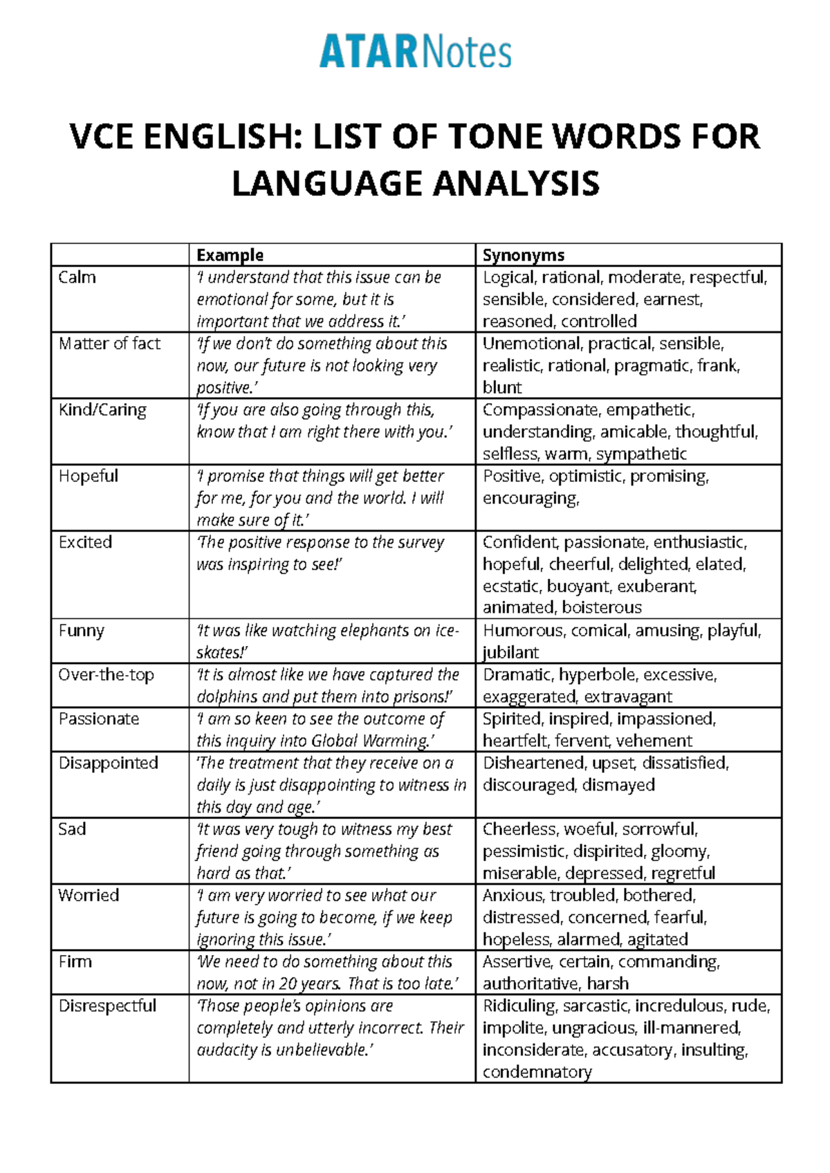 VCE ENGLISH: Senior Tone Words for Language Analysis Notes - Studocu