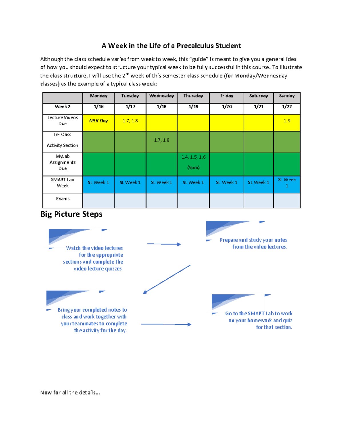 A Week in the Life of a Precalculus Student - To illustrate the class ...