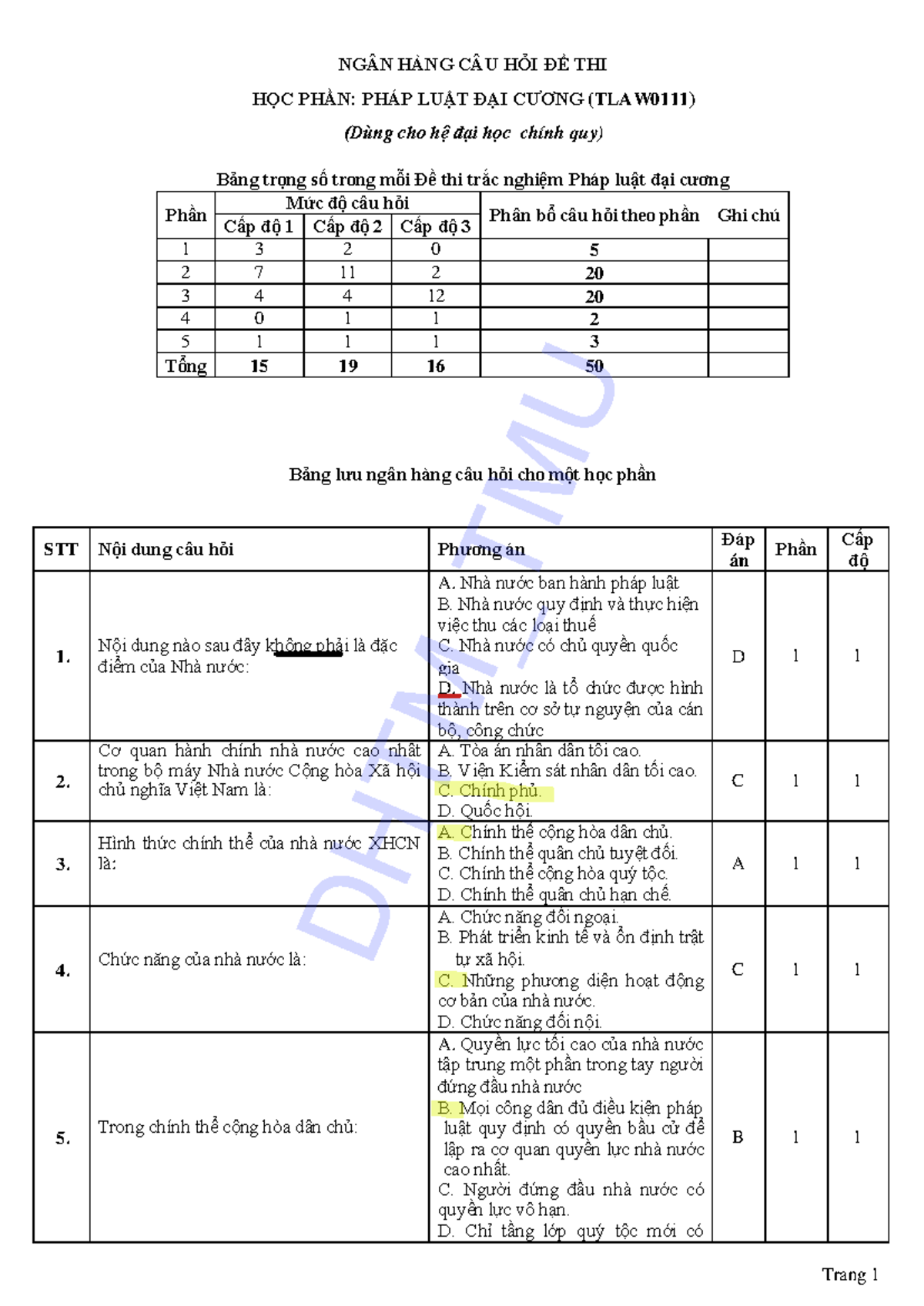 Đề thi học phần: Pháp luật đại cương (M_TM) - Ngân hàng câu hỏi - Studocu