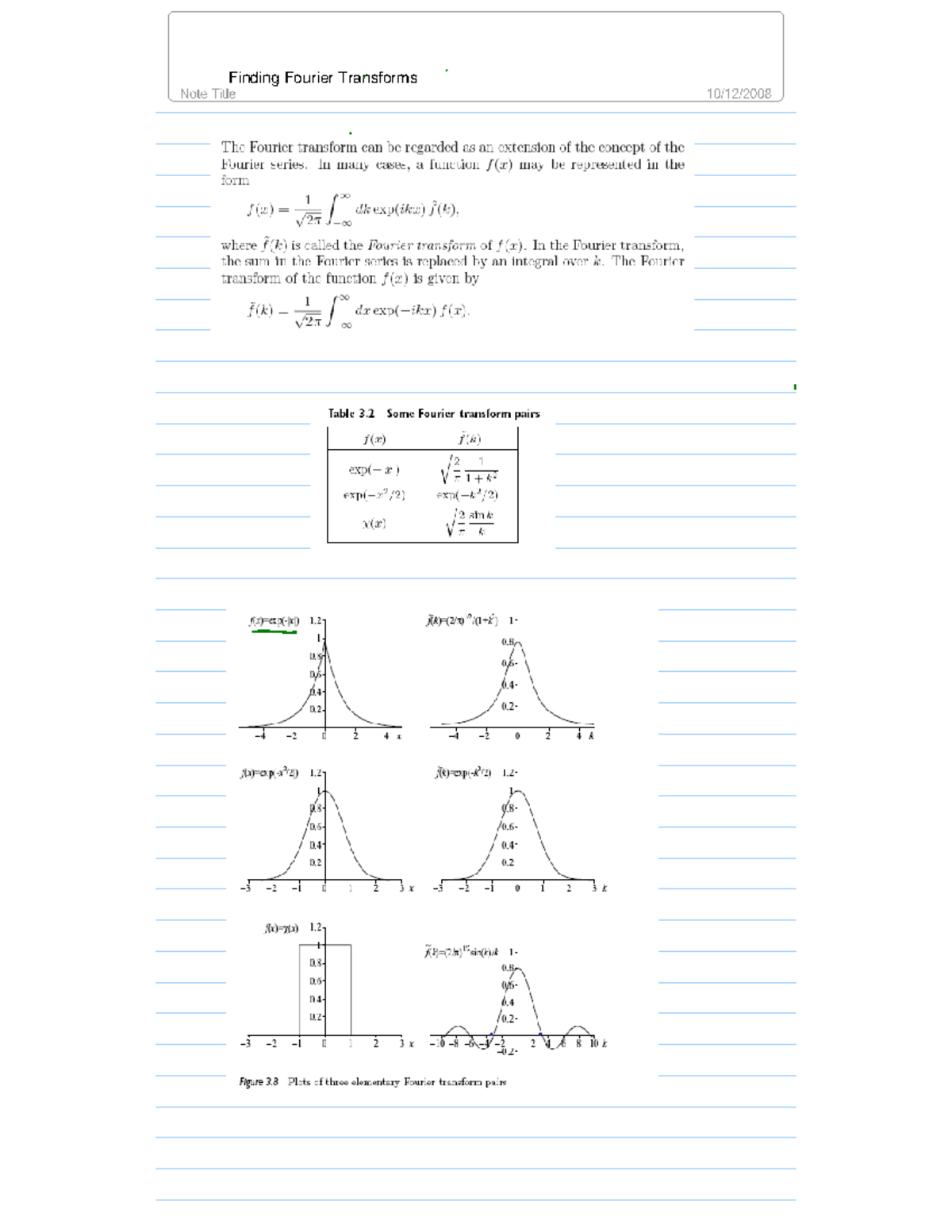 Fourier Transforms Notes for Advanced Mathematics (MATH 301) - Studocu