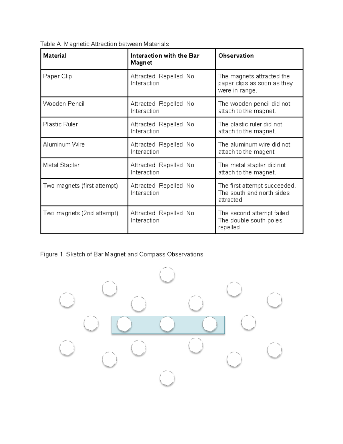 Lab Magnetc and Electric Fields - Table A. Magnetic Attraction between ...