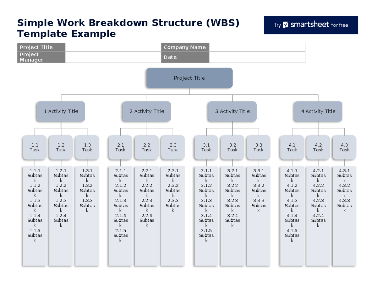 IC WBS Template: Simple Work Breakdown Structure Example - Studocu