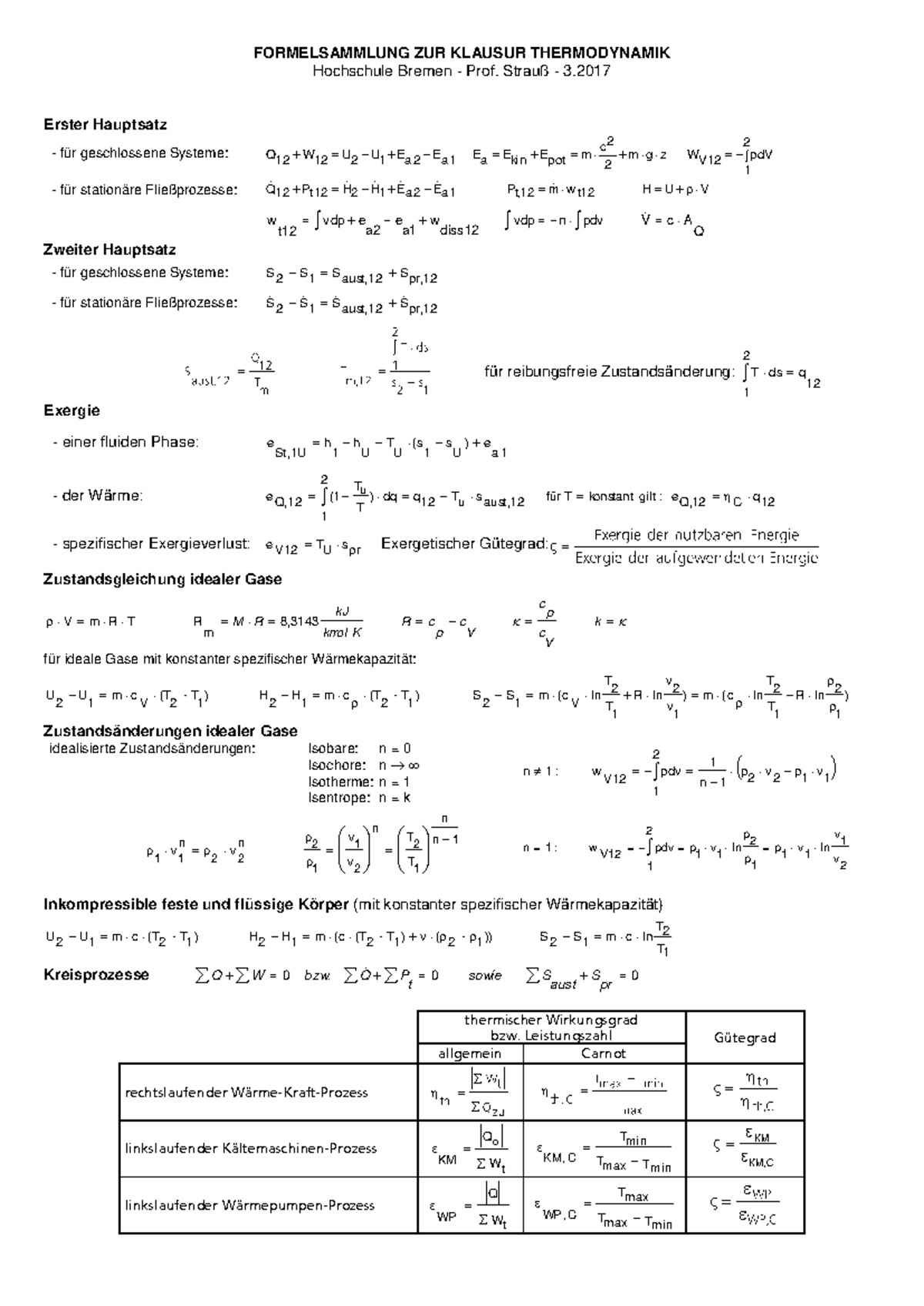 Formelsammlung Thermodynamik 17 - FORMELSAMMLUNG ZUR KLAUSUR ...