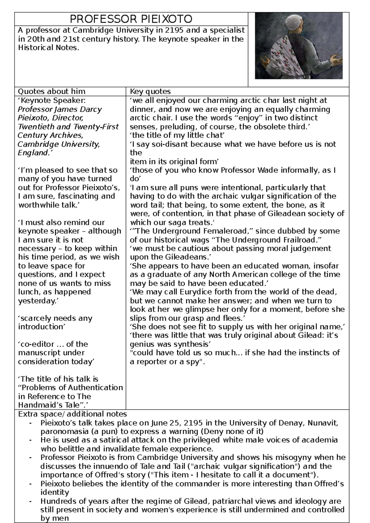 Professor Pieixoto's Role in The Handmaid's Tale Analysis - Studocu