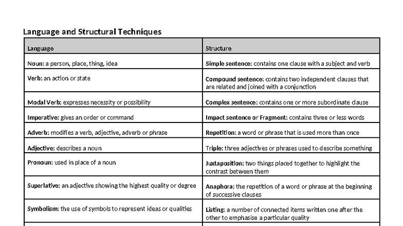 Language and Structural Techniques Help Sheet - Language and Structural ...