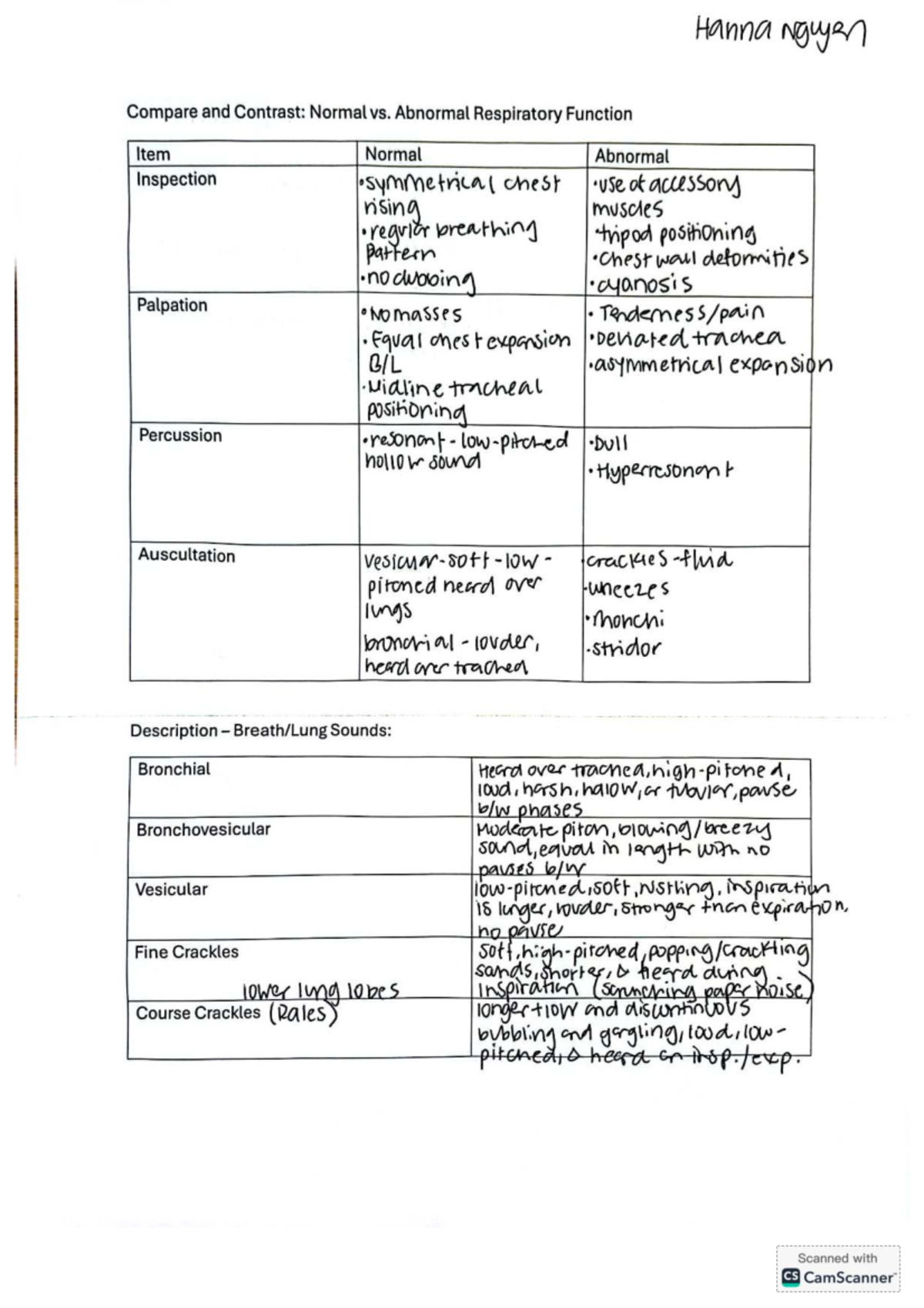 Respiratory Function Comparison: Normal vs. Abnormal Analysis - Studocu