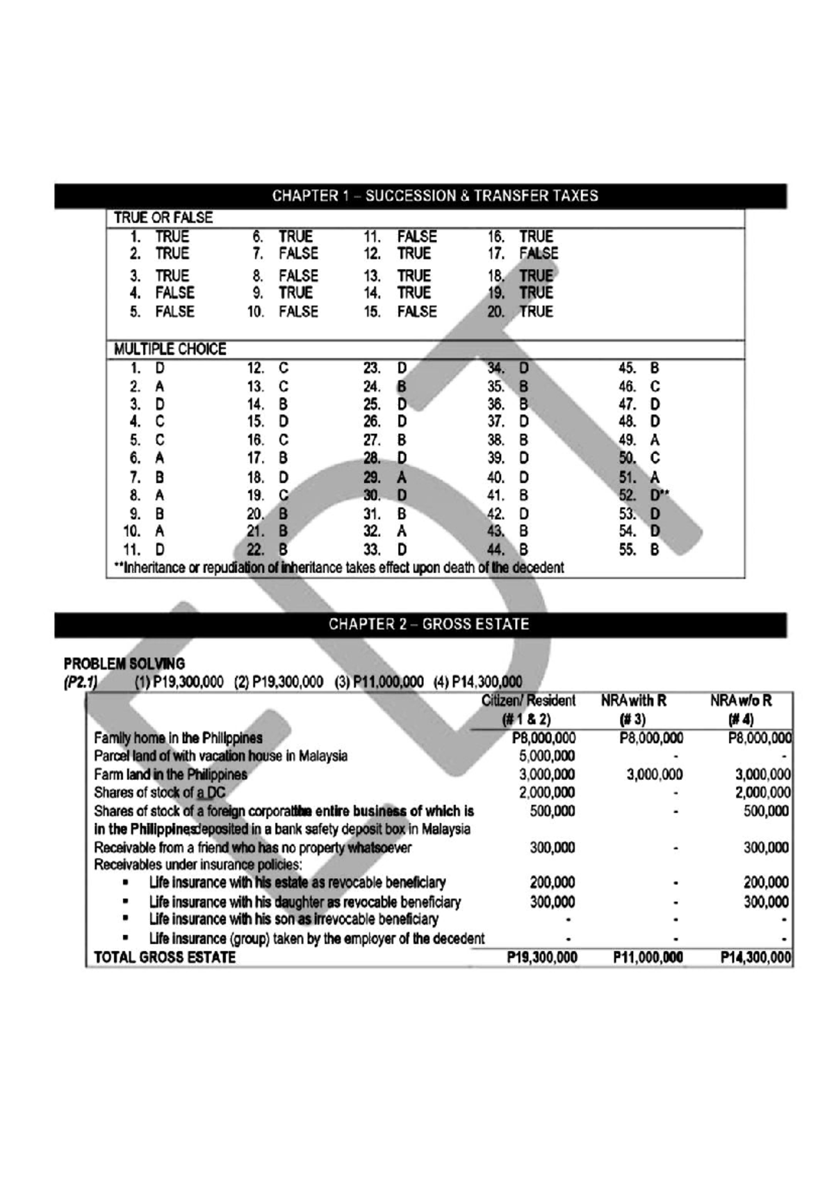 CHAPTER 1 SUCCESSION TRANSFER TAXES & GROSS ESTATE PROBLEM SOLVING (TAX ...