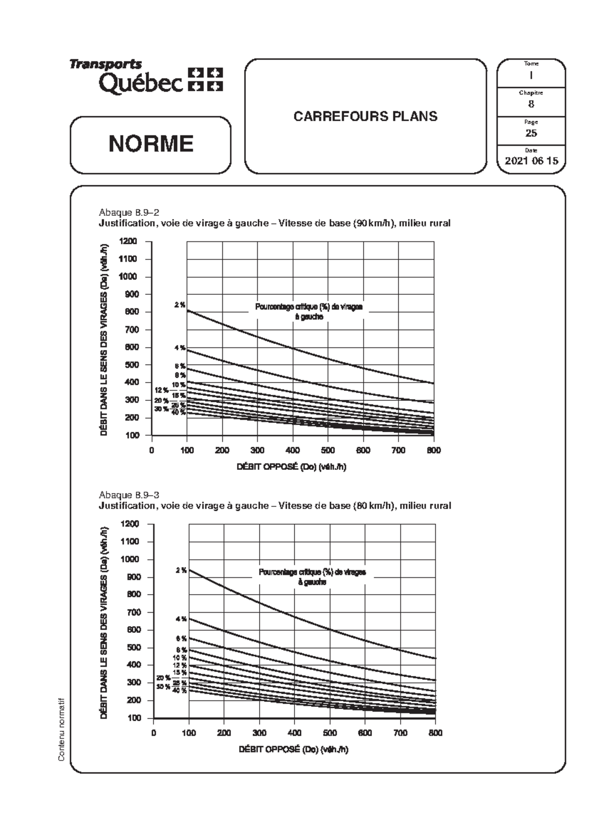 894 - NTC - Abaques pour carrefours plans et voies de virage - Studocu
