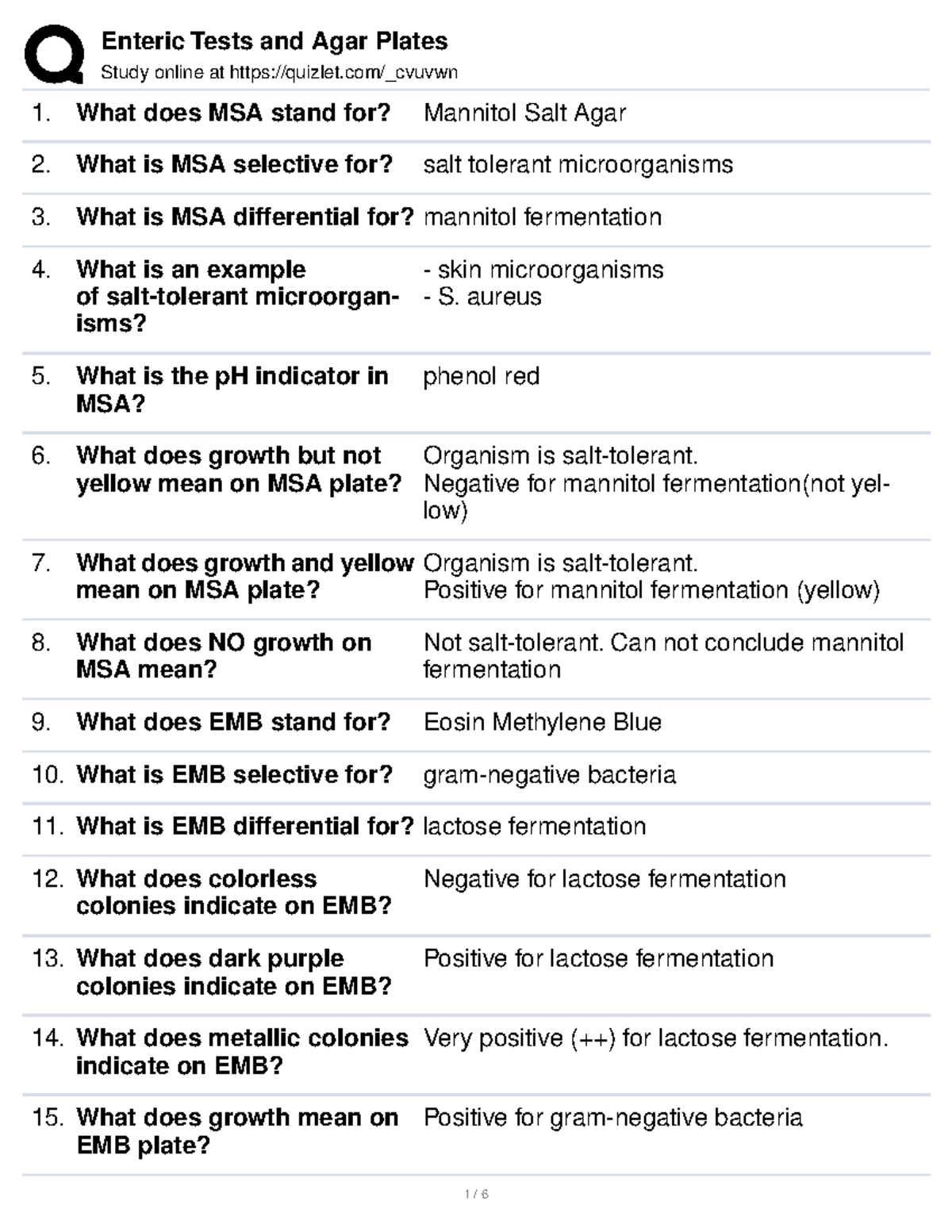 Enteric Tests & Agar Plates Study Guide for Microbiology (BIO 101 ...