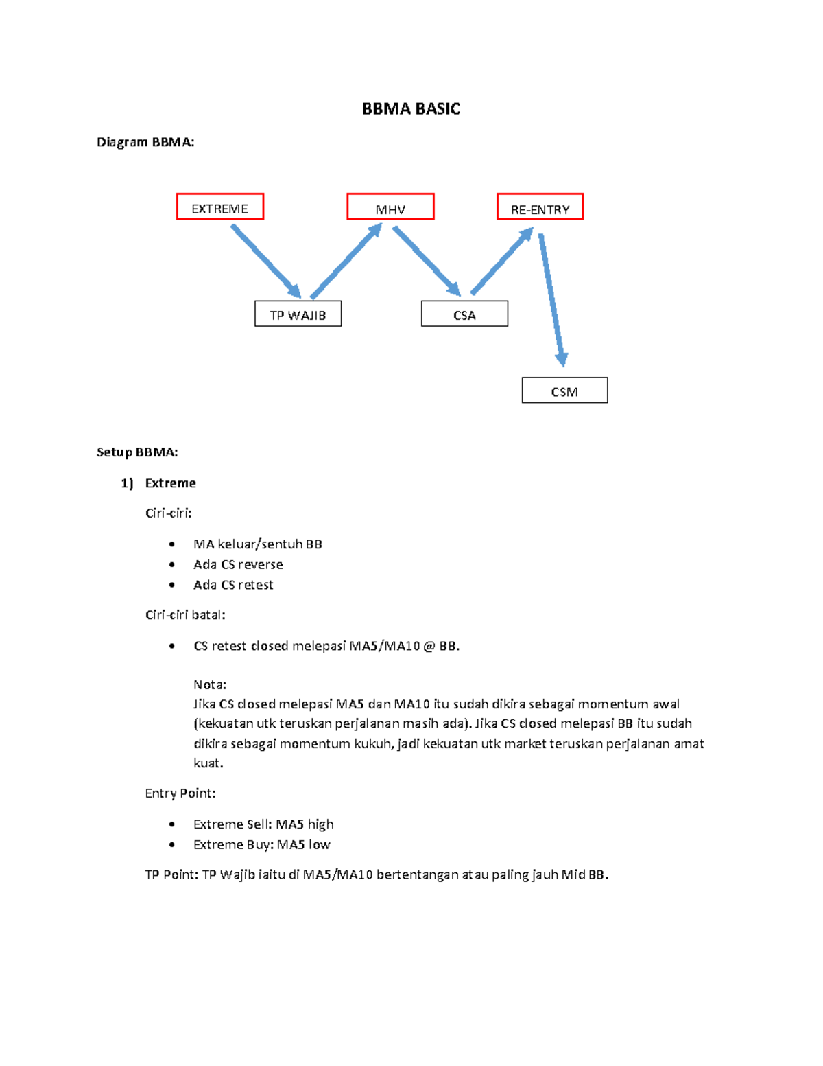 BBMA Advanced Setup by Ridzwan Nazri - Trading Guide RM2000 - Studocu